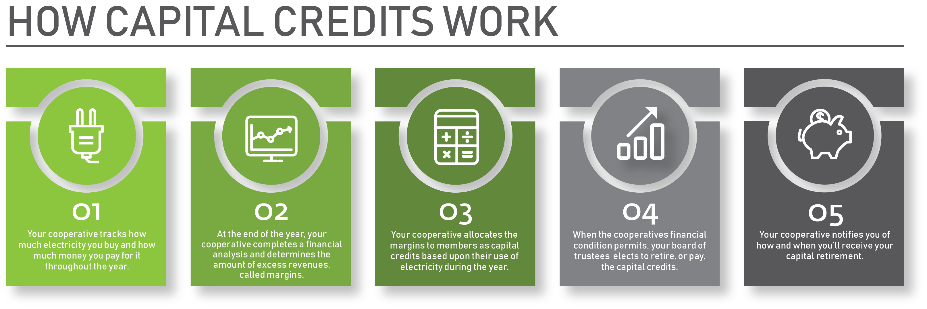 What are Capital Credits? | Victory Electric Cooperative.